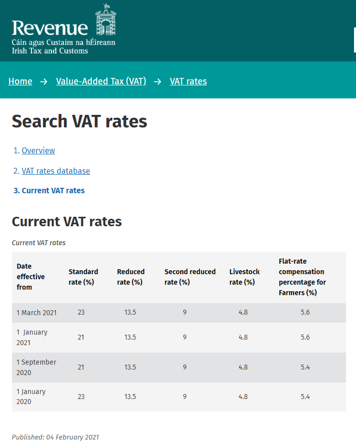 VAT reverts back to 23% from 21% on Monday (1st March 2021 ...